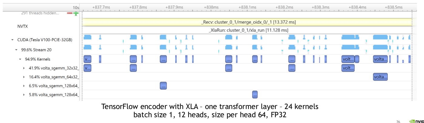 Nsight System基础 | 奔跑的IC